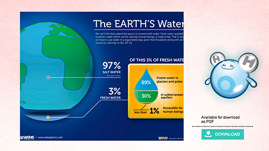 The Magic of Water | Elesapiens Learning & Fun