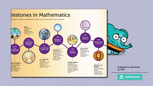 Maths: the Language of Science | Elesapiens Learning & Fun