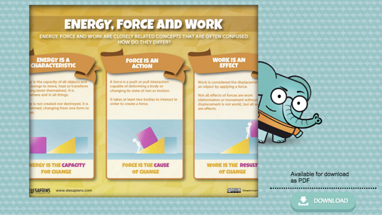 Force and Motion | Elesapiens Learning & Fun