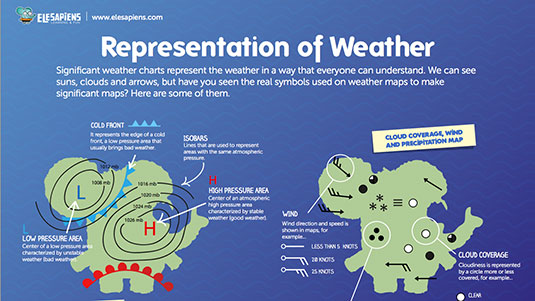 Weather and Climate | Elesapiens Learning & Fun