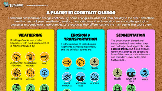 Earth's Systems | Elesapiens Learning & Fun
