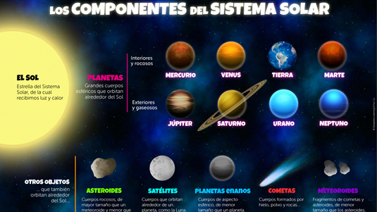 El Sistema Solar | Elesapiens Learning & Fun