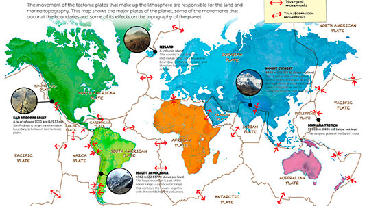 Earth's Surface | Elesapiens Learning & Fun