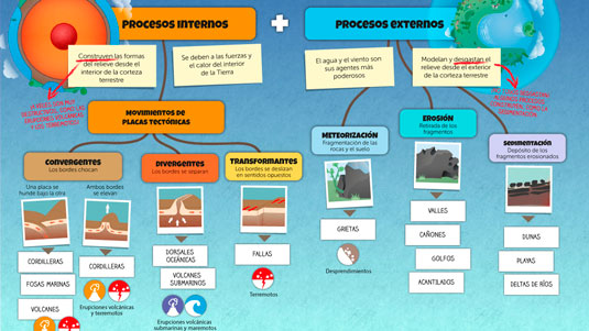 El Relieve Terrestre | Elesapiens Learning & Fun